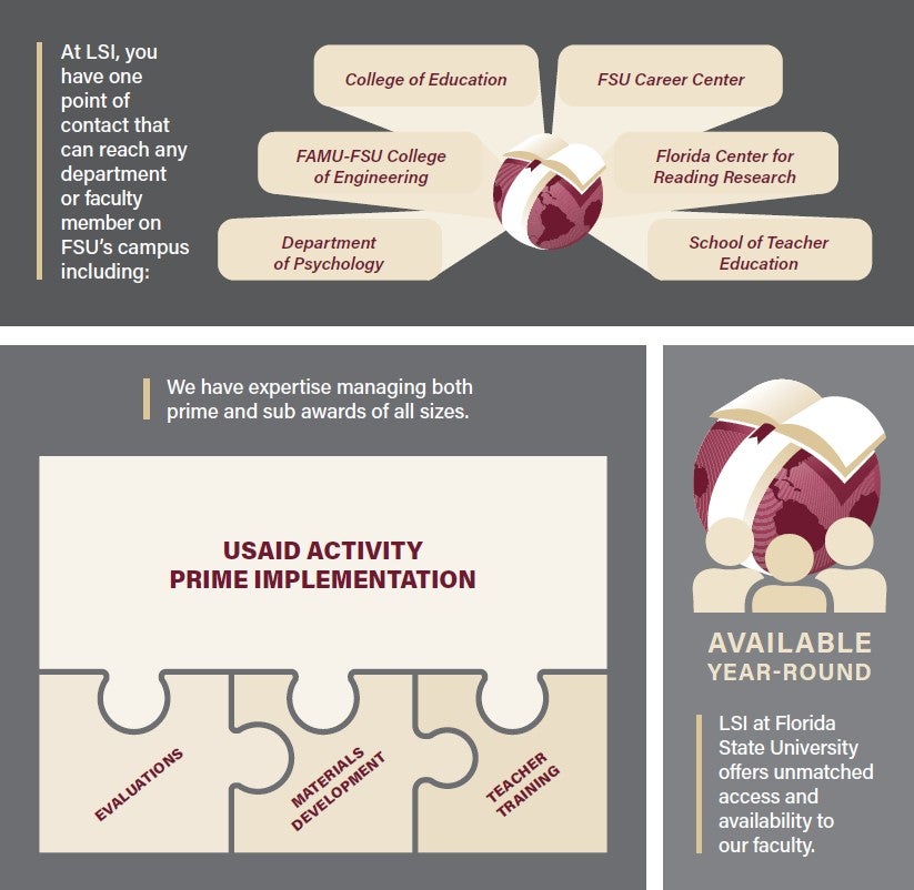 LSI Business Development Office | Learning Systems Institute